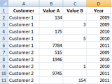 How To Combine Values From Multiple Rows Into A Single Row In Excel