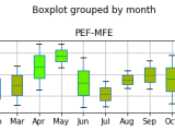 Python Boxplot Colormaping Stack Overflow