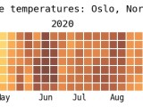 Python Matplotlib And Numpy Create A Calendar Heatmap Stack Overflow