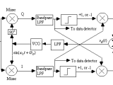 Rf Costas Loop Qpsk 4qam Electrical Engineering Stack Exchange