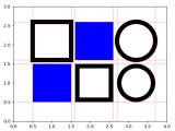 Python Draw Linewidth Inside Rectangle Matplotlib Stack Overflow