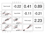 R Adding Slope Coefficient To Plots With Regression Lines Created
