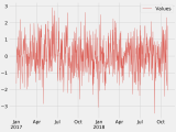 Python Pandas Auto Datetime Format In Matplotlib Stack Overflow