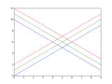Python Reset Color Cycle In Matplotlib Stack Overflow