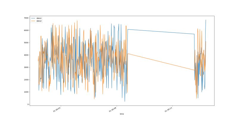 Python Pandas Data Frames Alignment With Time Gaps Stack Overflow - Minimal Photos - Professional Desktop Collection