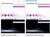 Wavelet Cwt At Low Scales Pywavelets Vs Scipy Signal Processing