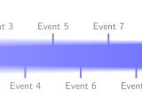 Tikz Pgf Blur Gradient Along Timeline Arrow Tex Latex Stack Exchange