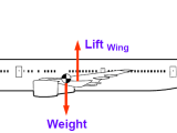 Weight And Balance How Are The Limits Of The Center Of Gravity Chart