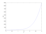 How To Plot A Nonlinear Equation In Matlab Stack Overflow