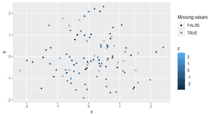 How to add any geom_point shapes to ggplot legend? - Dev solutions