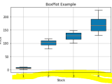 Python How To Add Data Labels To Boxplot Stack Overflow