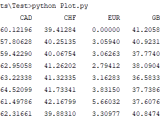 Plot Multiple Line From Csv File In Python Stack Overflow