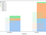 Python Stacking A Grouped Bar Chart Individually With Pandas And