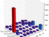 Python Matplotlib 3d Bar Chart Axis Issue Stack Overflow