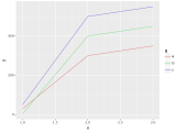 Python Plot Multiple Lines With Plotnine Stack Overflow
