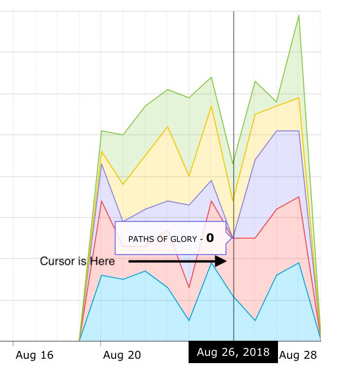 Javascript Amcharts Doesnt Show One Balloon For All Graphs Stack - Classic Landscape Art - 8K