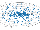How Do I Plot Galactic Coordinates Using Matplotlib And Astropy In