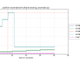 How To Profile Multiple Subprocesses Using Python Multiprocessing And