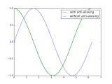 Compare Differences Between Matlab And Python Images From The Same Data
