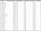 Sql How To Combine Taking Several Joins And Add Constraints On Query