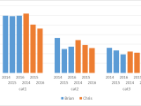 Matplotlib Bar Chart Pandas