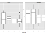 Ggplot2 Multiple Boxplots For Multiple Conditions In R Stack Overflow