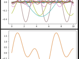 Numpy Plot Fft As A Set Of Sine Waves In Python Stack Overflow