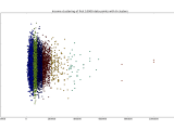 Python Matplotlib Cmap Color To Number Mapping Stack Overflow