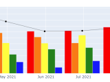Python Plotly Axis Scale And Details Adjustment Stack Overflow
