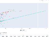 Plotly Scatterplot And Animated Line Plot In The Same Figure Stack