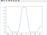 Python Histograms Matplotlib Vs Numpy Stack Overflow