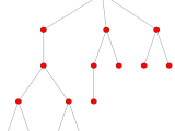Python Plotting Uniform And Non Uniform Binary Search Tree Graphs