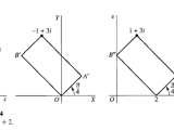 Linear Transformations Complex Analysis Textbook Example Question