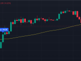Tradingview Api How To Show Close Price On Plotshape Function In Pine