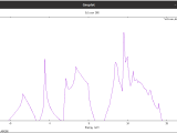 Ubuntu Plotting Modified Data In Gnuplot Super User