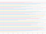Javascript Reduce Space Between Ticks In Horizontal Bar Chart Chartjs
