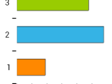 Android Cannot Reposition Axes In Bar Graph Oxyplot Xamarin Stack