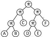 String C Expression Tree Simplification Stack Overflow