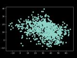 From Scatter Plot To 2d Numpy Array With Binary Entries In Python