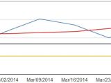 Javascript Highcharts Linechart Mysql Php Data For Multiple Lines