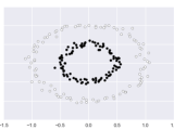 Python Logistic Regression In Scikitlearn Stack Overflow