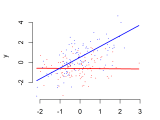 Regression How To Construct An Interaction Plot Cross Validated