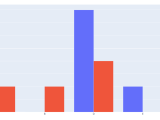 Python Plotly Bar Plot Colored By Week Stack Overflow