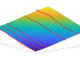 Matlab Plot Corresponding Lines On The Surface Stack Overflow