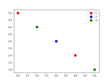 Python Matplotlib Scatter Plot Picklopers