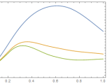 Plotting Numerical Integral Mathematica Stack Exchange