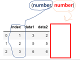 Pandas Extract Values From A List And Put Them Into A Dataframe In