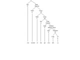 Syntax Trees Examples Linguistics Stack Exchange