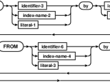 Cobol Tutorial Perform Statement