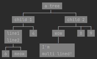Java How To Print A Binary Tree Diagram Stack Overflow - Retina Space Pictures for Desktop